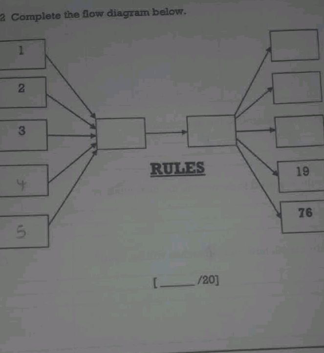 2 Complete the flow diagram below. 1 2 3 4 | StudyX