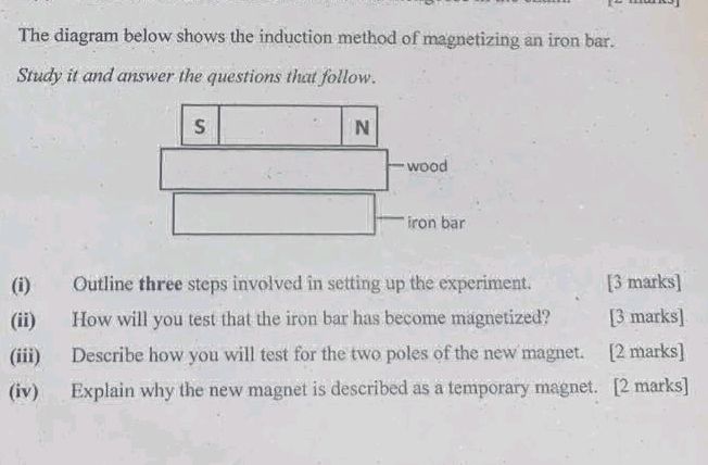The diagram below shows the induction method | StudyX