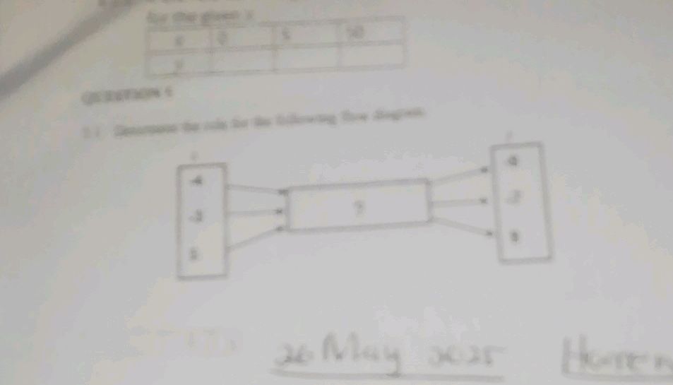 1. Describe the rule for the following flow | StudyX