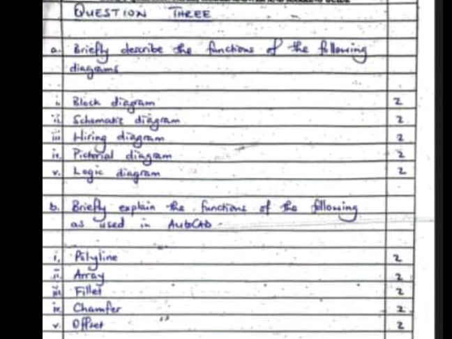 a. Briefly describe the functions of the | StudyX