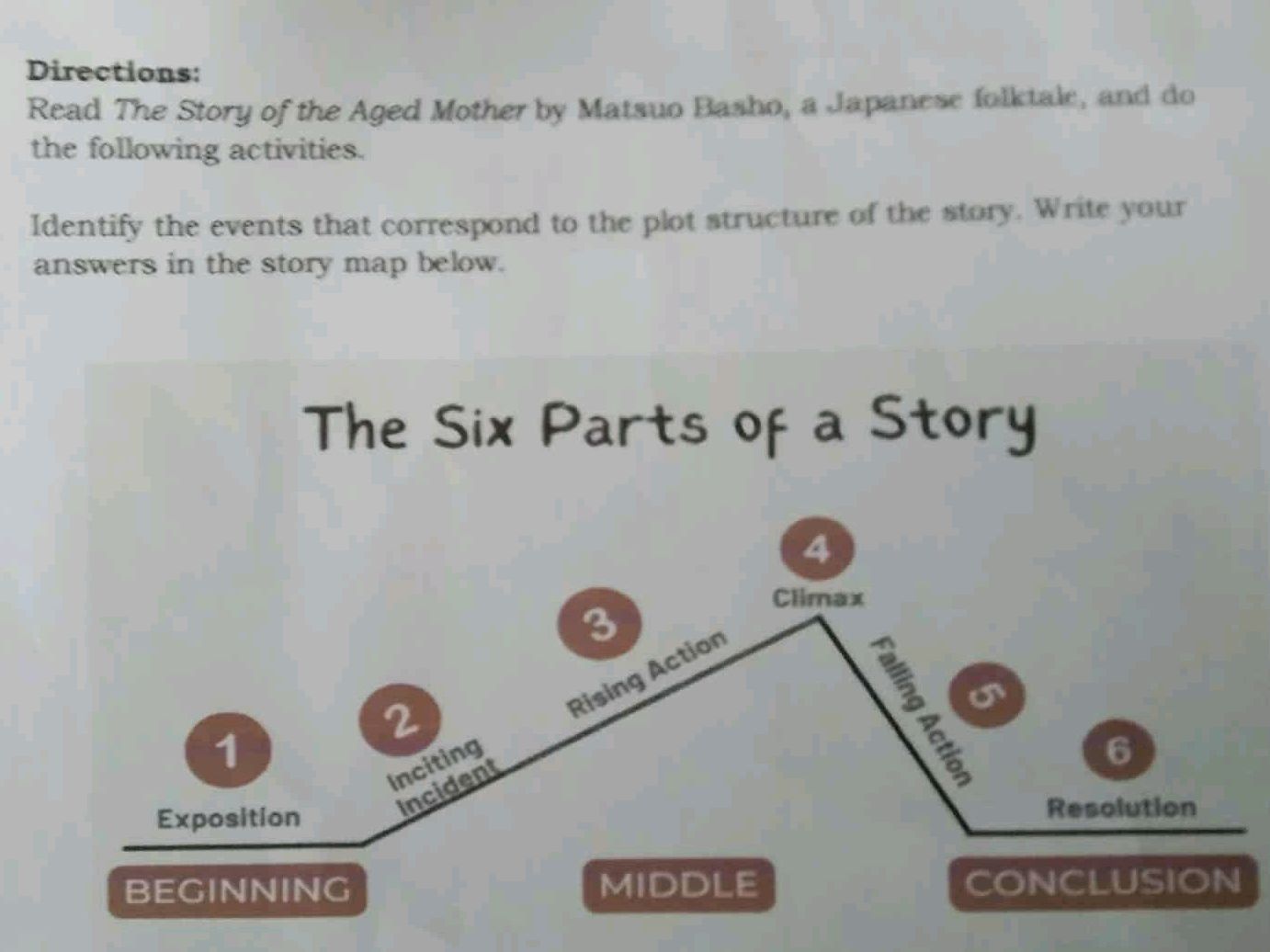Directions: Read The Story of the Aged | StudyX
