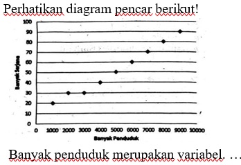 Perhatikan diagram pencar berikut! Banyak | StudyX