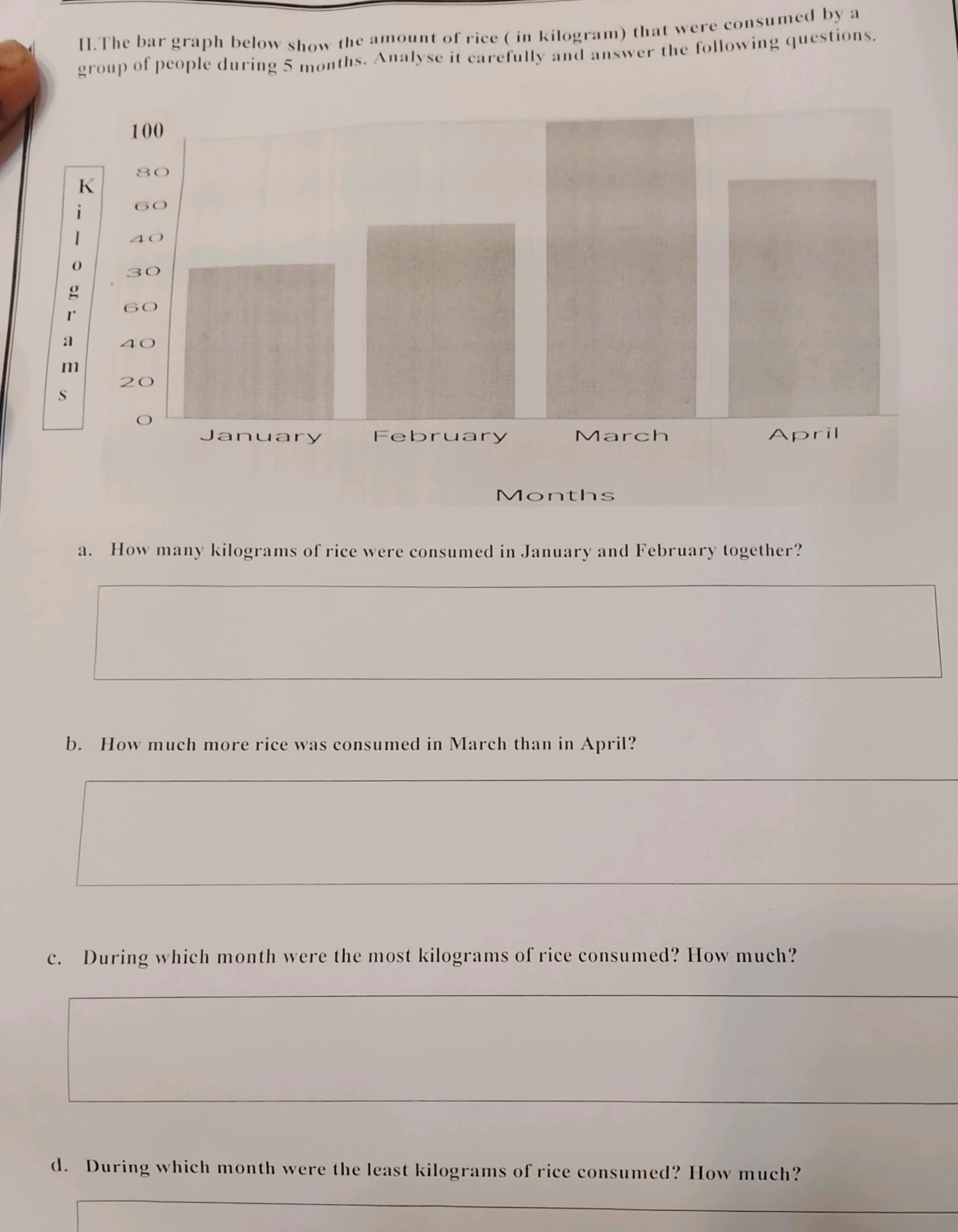 II. The bar graph below show the amount of | StudyX