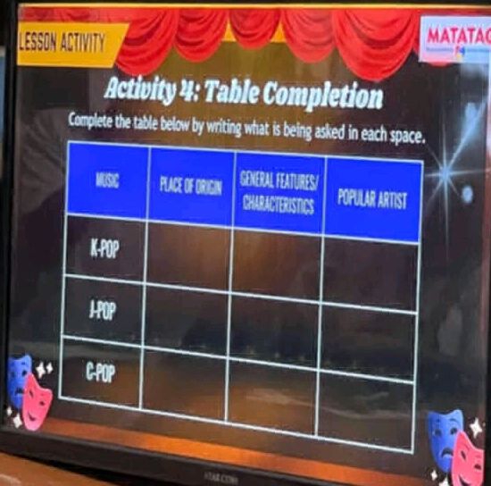 Activity 4: Table Completion Complete the | StudyX