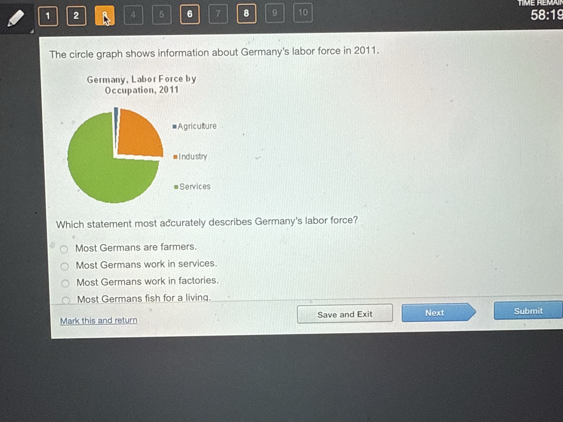 The circle graph shows information about