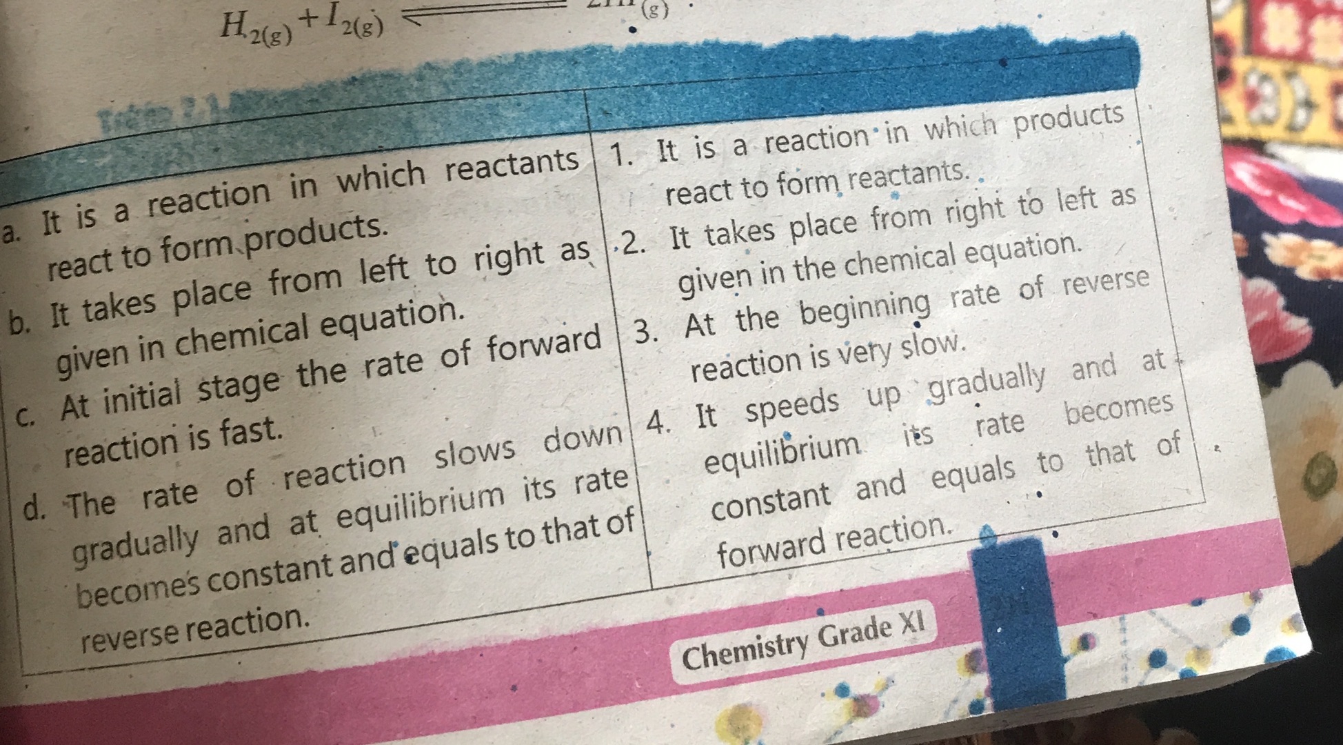 a. It is a reaction in which reactants react | StudyX