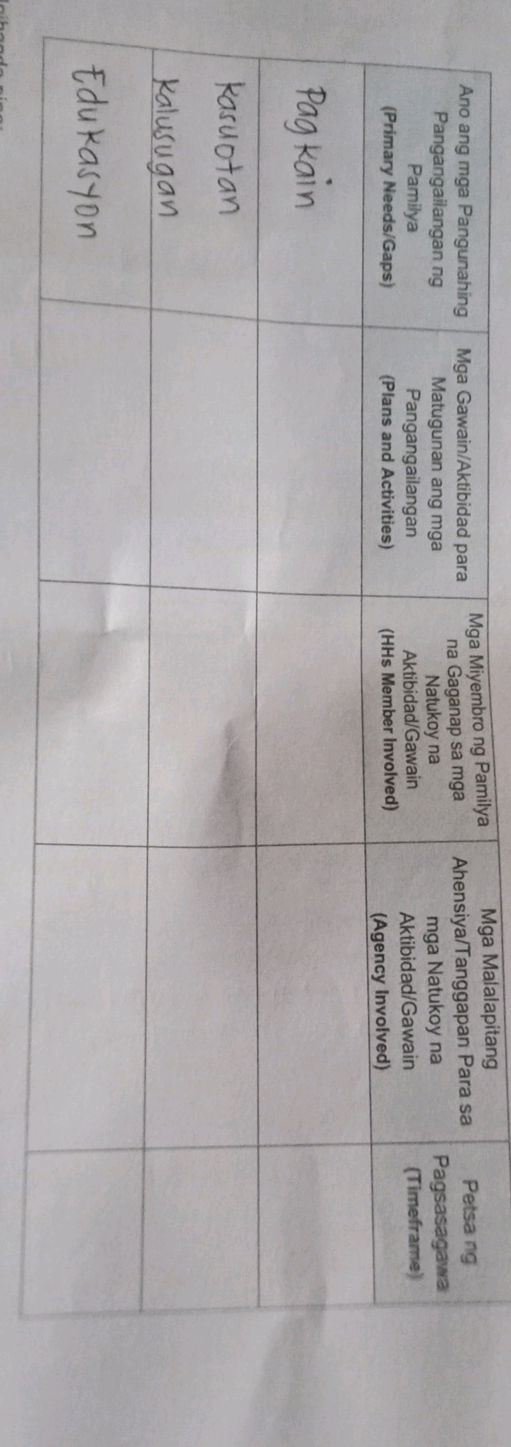 Ano ang mga Pangunahing Pangangailangan ng | StudyX