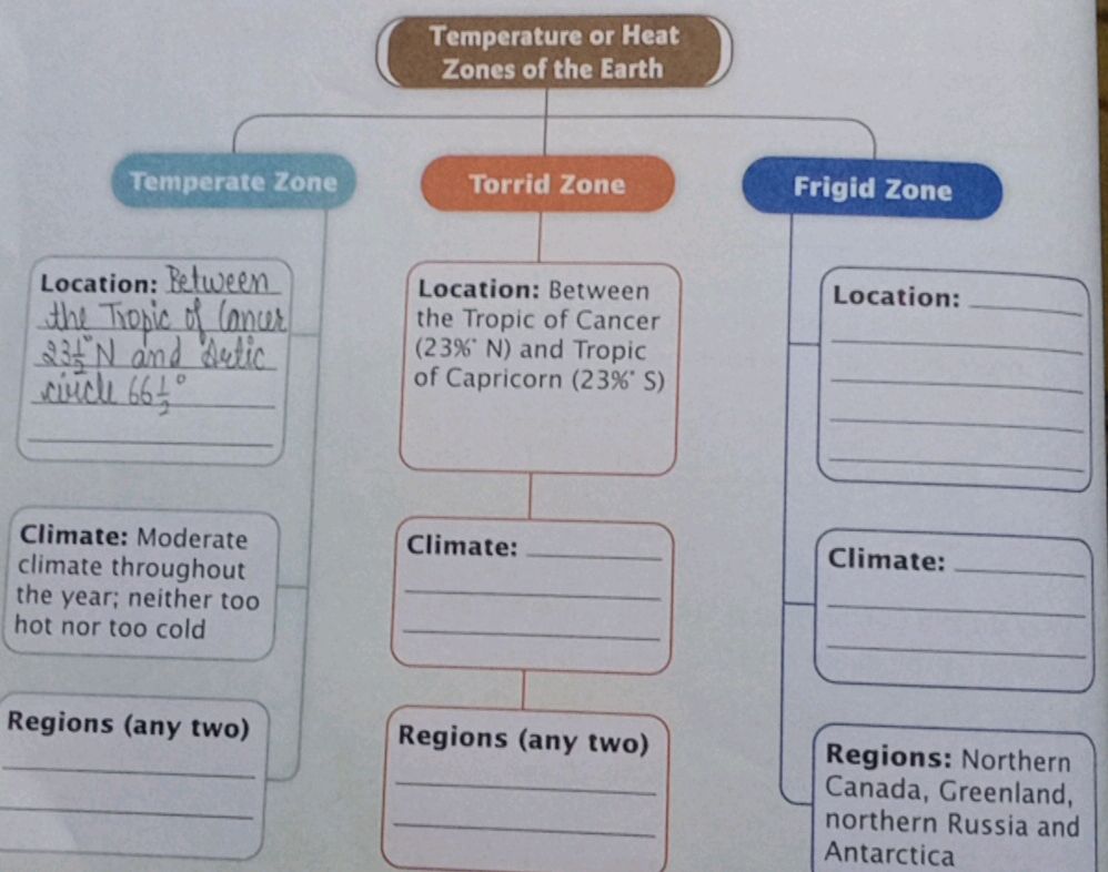 Temperature or Heat Zones of the Earth | StudyX