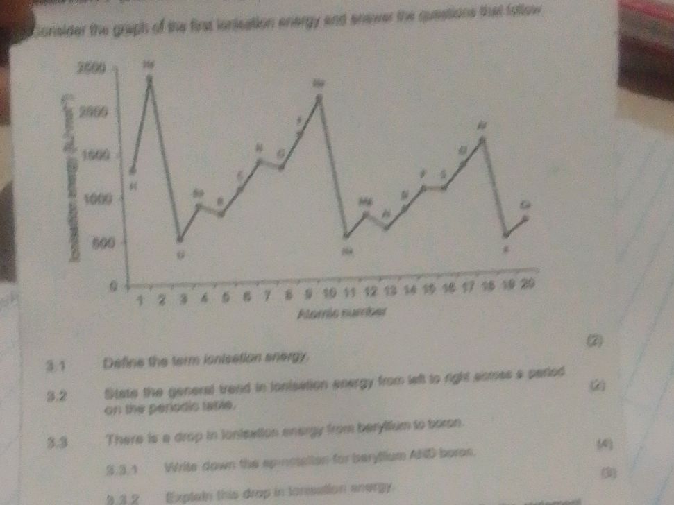 Consider the graph of the first ionization | StudyX