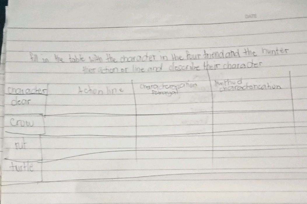 Fill in the table with the character in the | StudyX