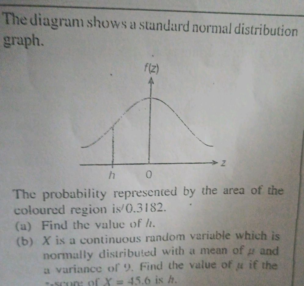The diagram shows a standard normal | StudyX