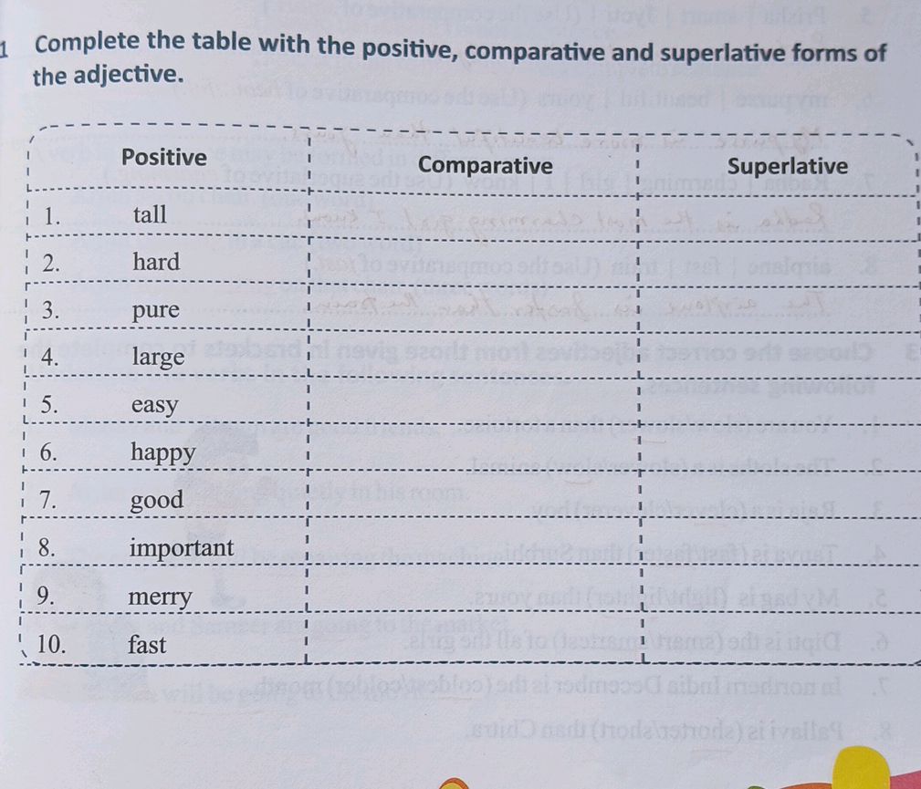 Complete the table with the positive, | StudyX