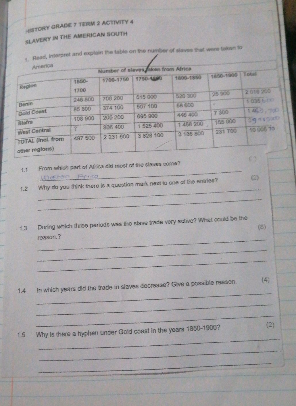 HISTORY GRADE 7 TERM 2 ACTIVITY 4 | StudyX