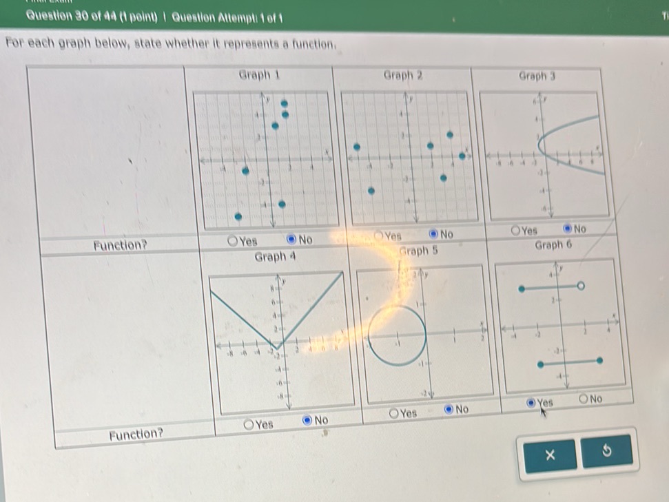 For each graph below, state whether it | StudyX