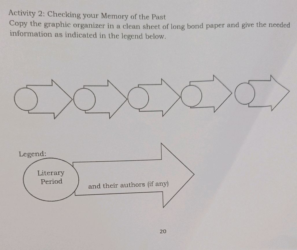 Activity 2: Checking your Memory of the Past | StudyX