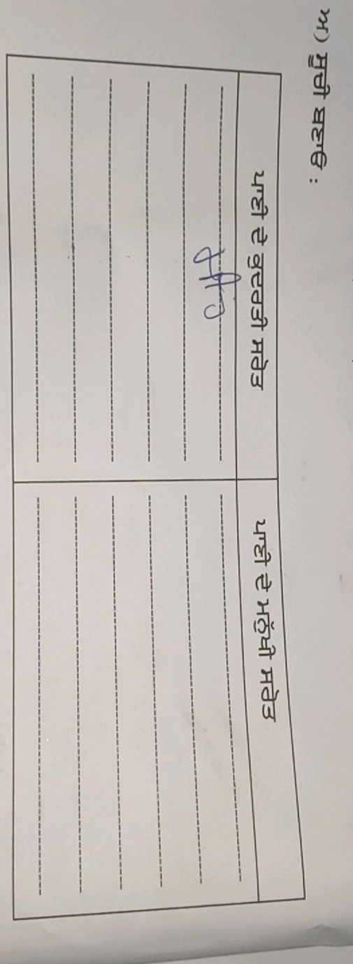 The image contains a table with handwritten | StudyX