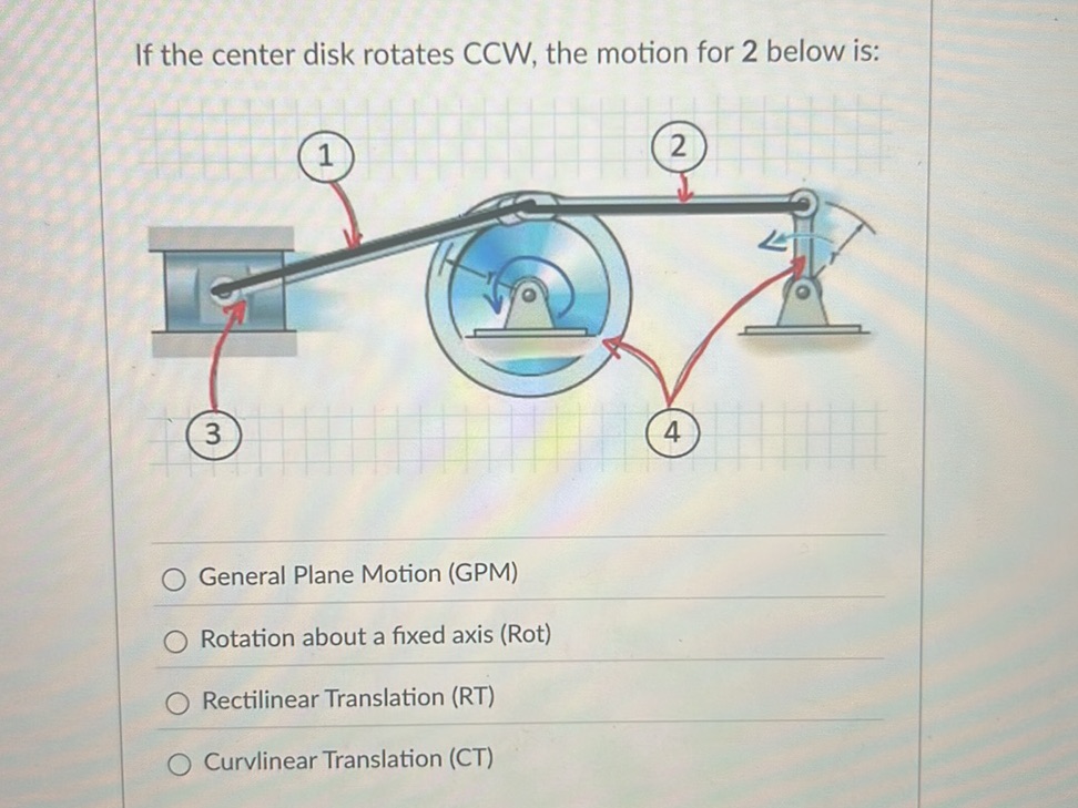 If the center disk rotates CCW, the motion | StudyX