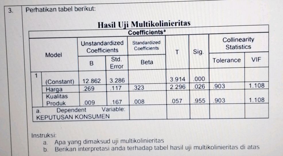 Perhatikan tabel berikut: | Model | B | | StudyX