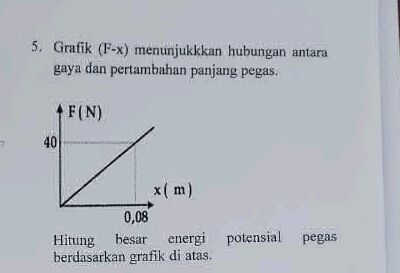 5. Grafik (F-x) menunjukkkan hubungan antara | StudyX