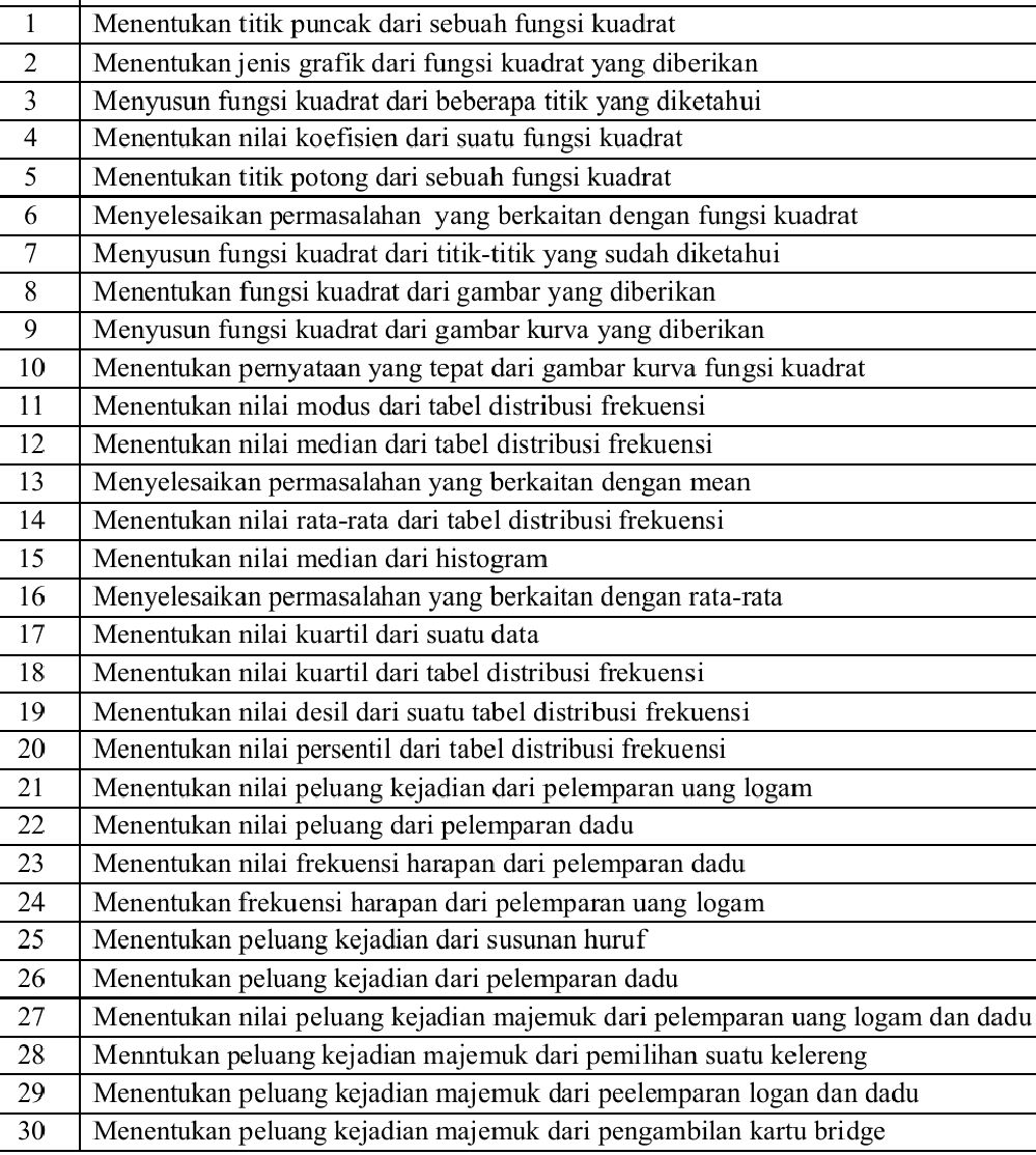 1. Menentukan titik puncak dari sebuah | StudyX