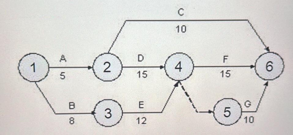 The image shows a network diagram with nodes | StudyX