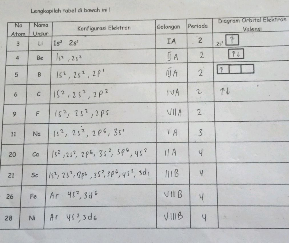 Lengkapilah tabel di bawah ini ! | No Atom | StudyX
