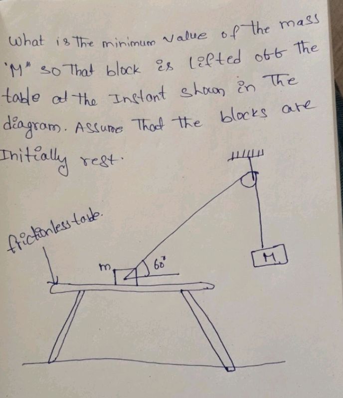 What is the minimum value of the mass "M" so