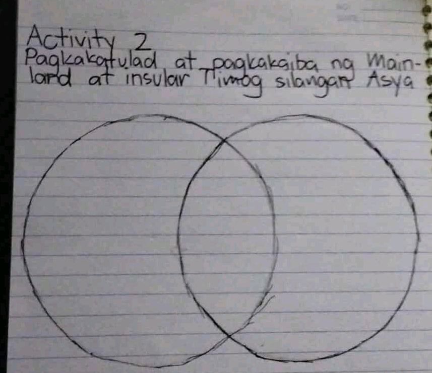 Activity 2 Pagkakatulad at pagkakaiba ng | StudyX