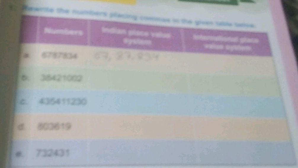 Rewrite the numbers placing commas in the | StudyX