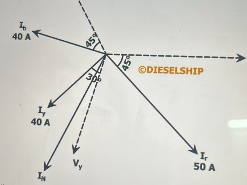 The image shows a phasor diagram with the | StudyX