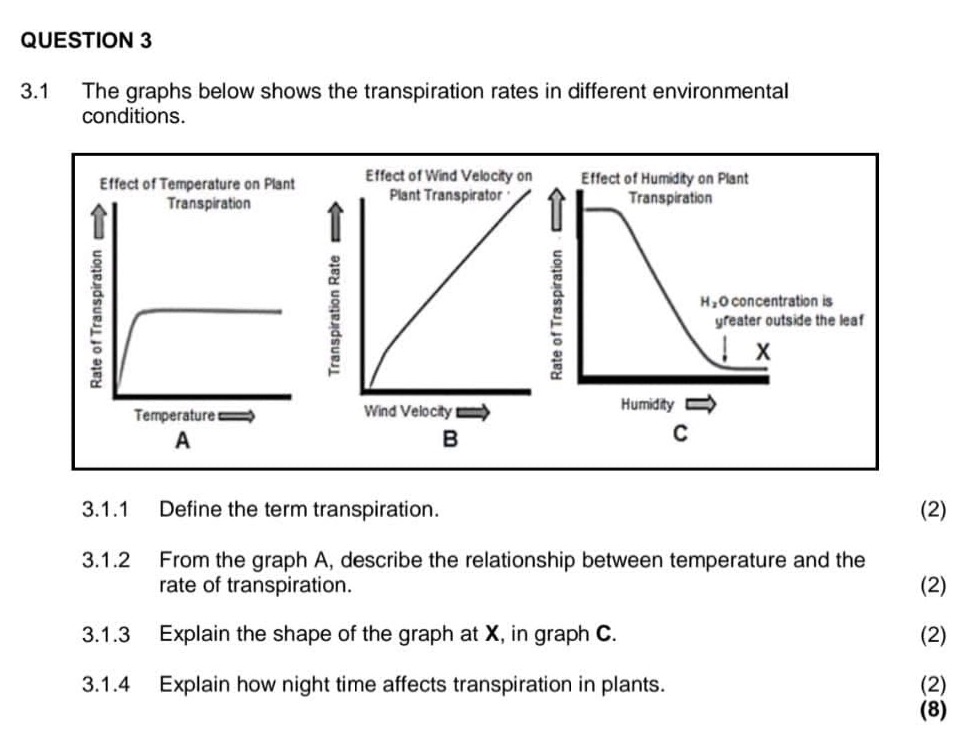 3. The graphs below shows the transpiration | StudyX