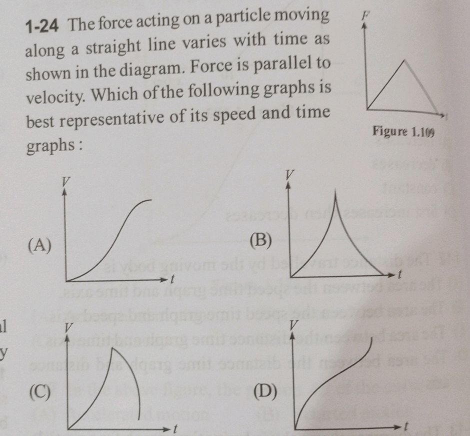 1-24 The force acting on a particle moving | StudyX