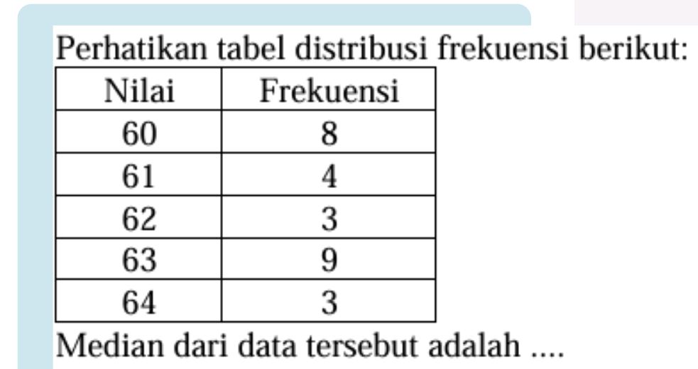 Perhatikan tabel distribusi frekuensi | StudyX