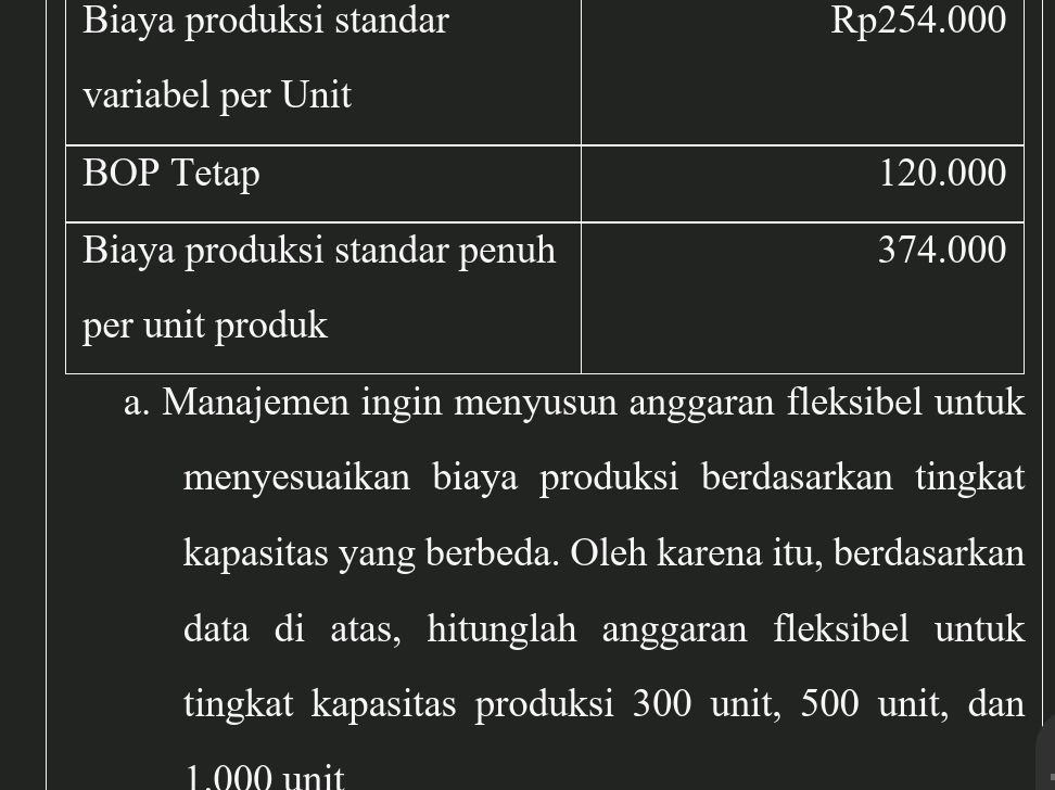 Biaya produksi standar variabel per | StudyX