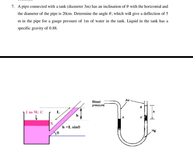 7. A pipe connected with a tank (diameter | StudyX