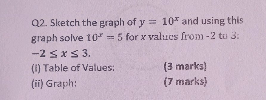 Q2. Sketch the graph of $y = 10^x$ and using | StudyX