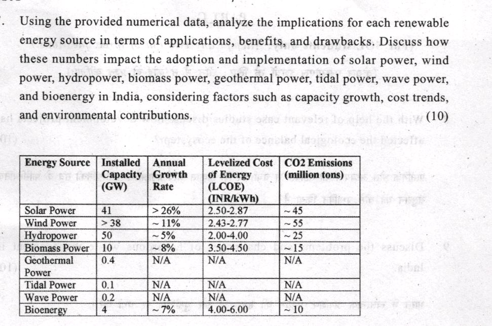 Using the provided numerical data, analyze | StudyX