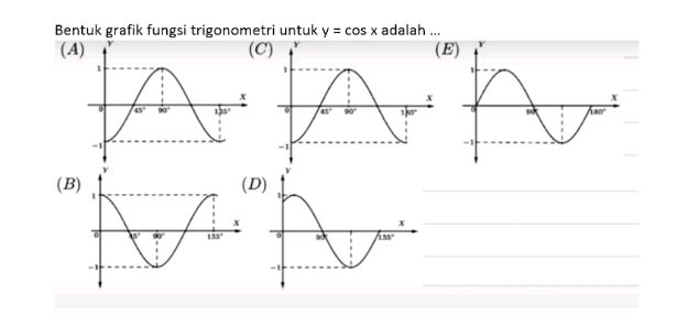 Bentuk grafik fungsi trigonometri untuk y = | StudyX