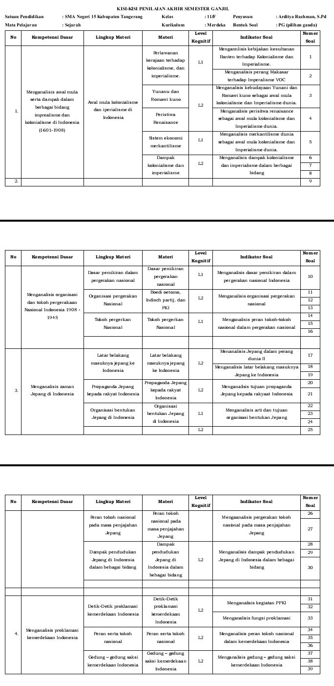 The image contains a table with questions | StudyX
