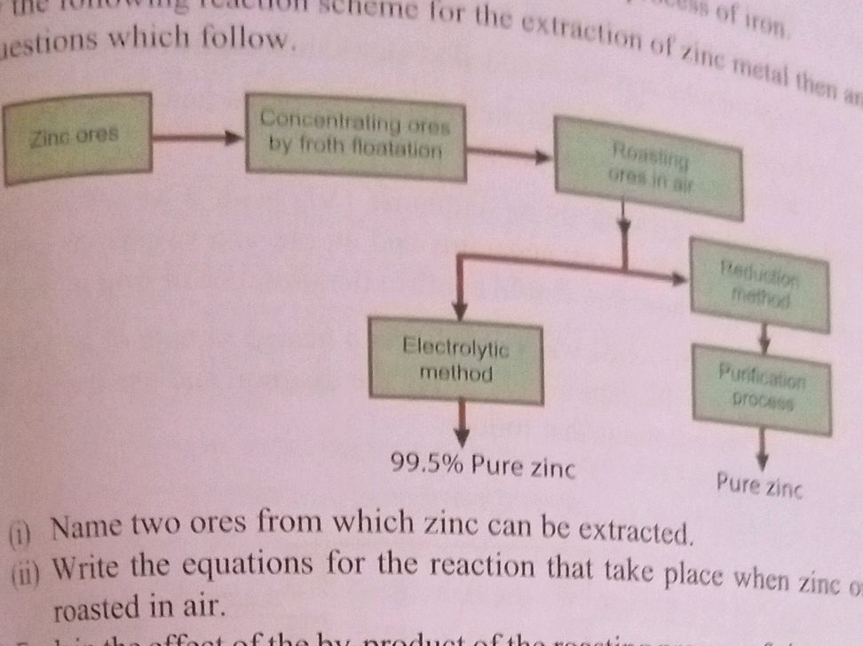 (i) Name two ores from which zinc can be | StudyX
