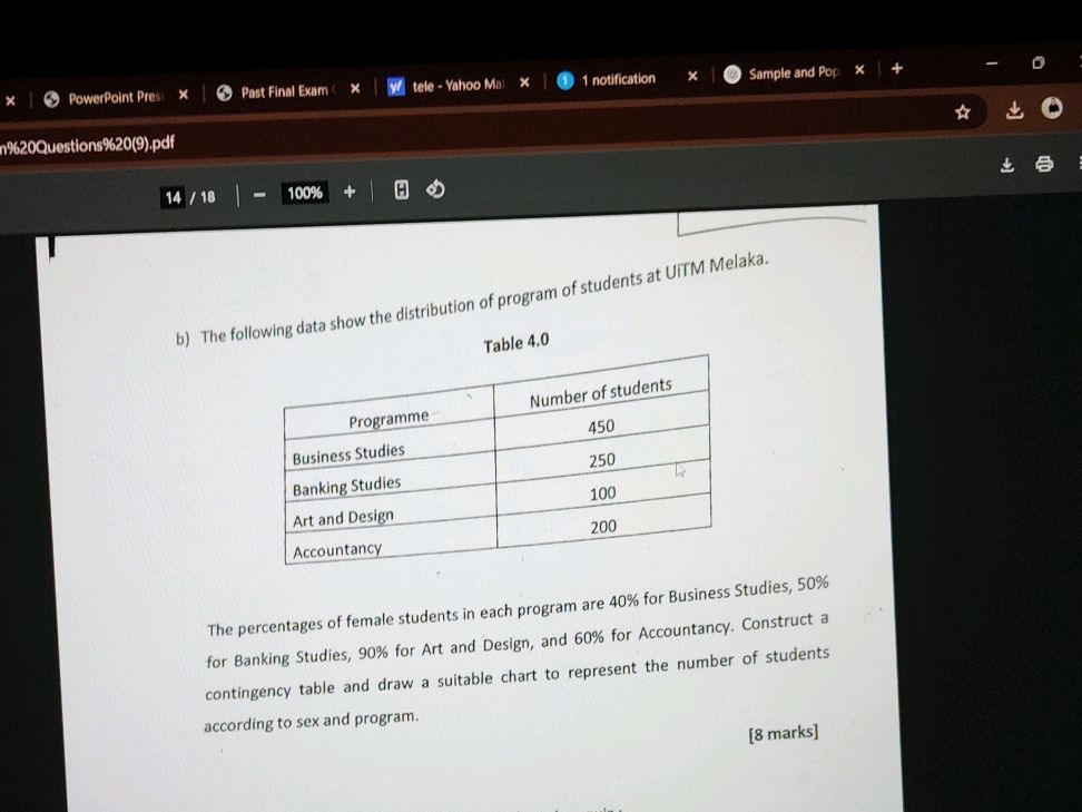 b) The following data show the distribution | StudyX