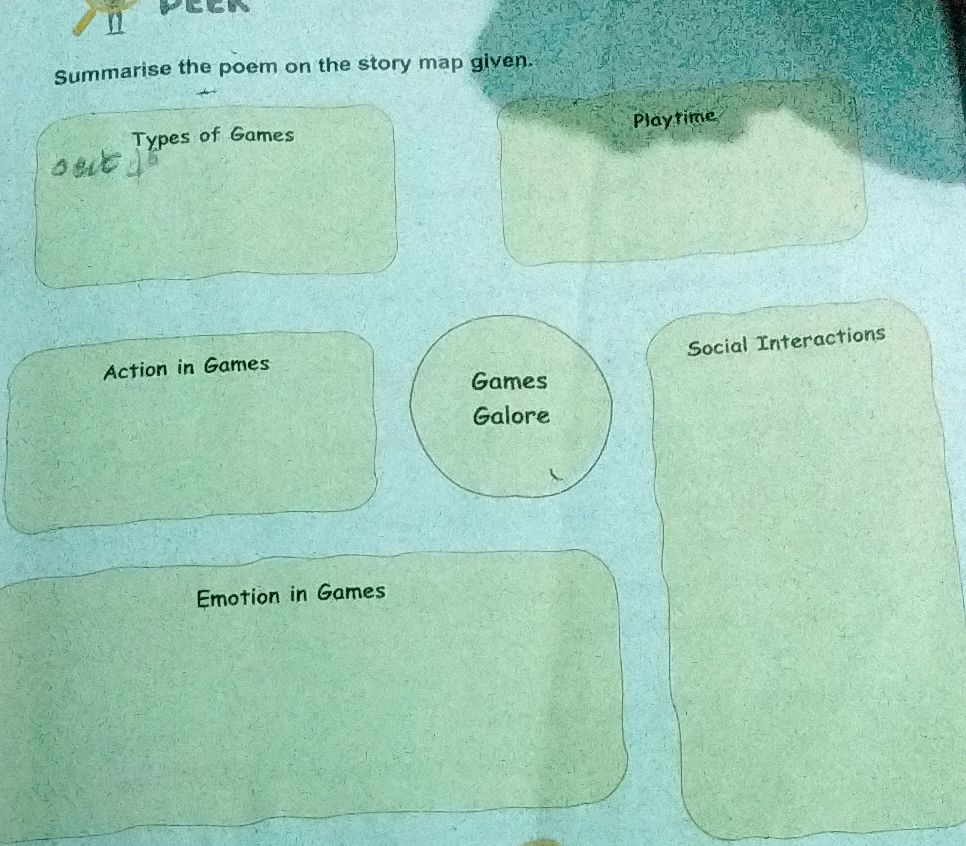 Summarise the poem on the story map given. | StudyX