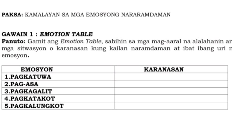 PAKSA: KAMALAYAN SA MGA EMOSYONG | StudyX