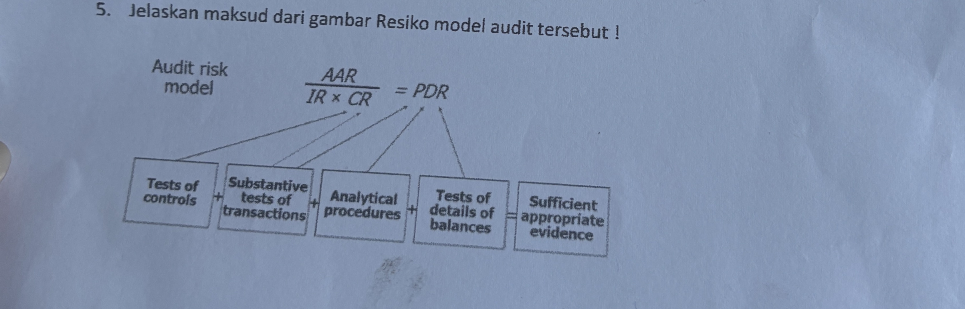 5. Jelaskan maksud dari gambar Resiko model | StudyX