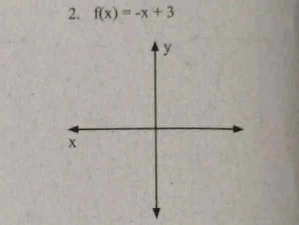 2. f(x) = -x + 3 Graph with x and y axis. | StudyX