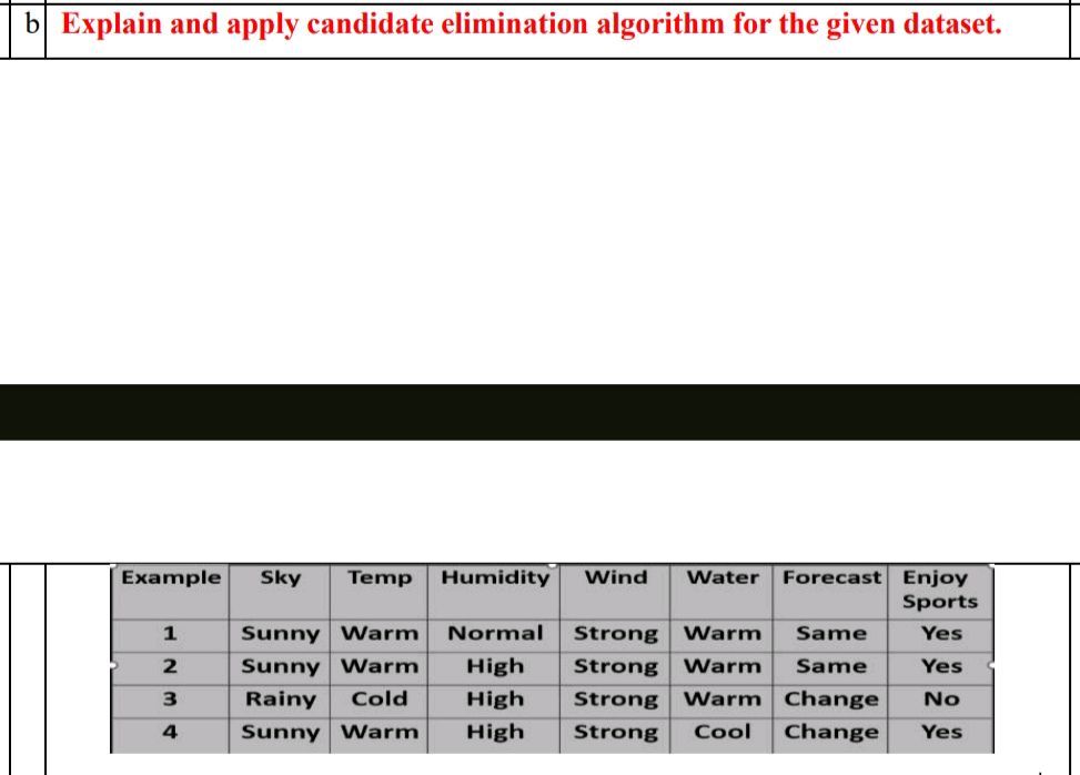 Explain and apply candidate elimination | StudyX