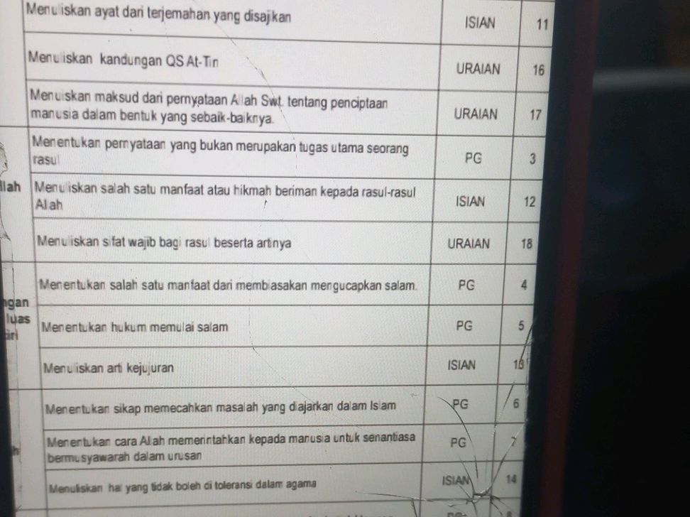 Menuliskan ayat dari terjemahan yang | StudyX
