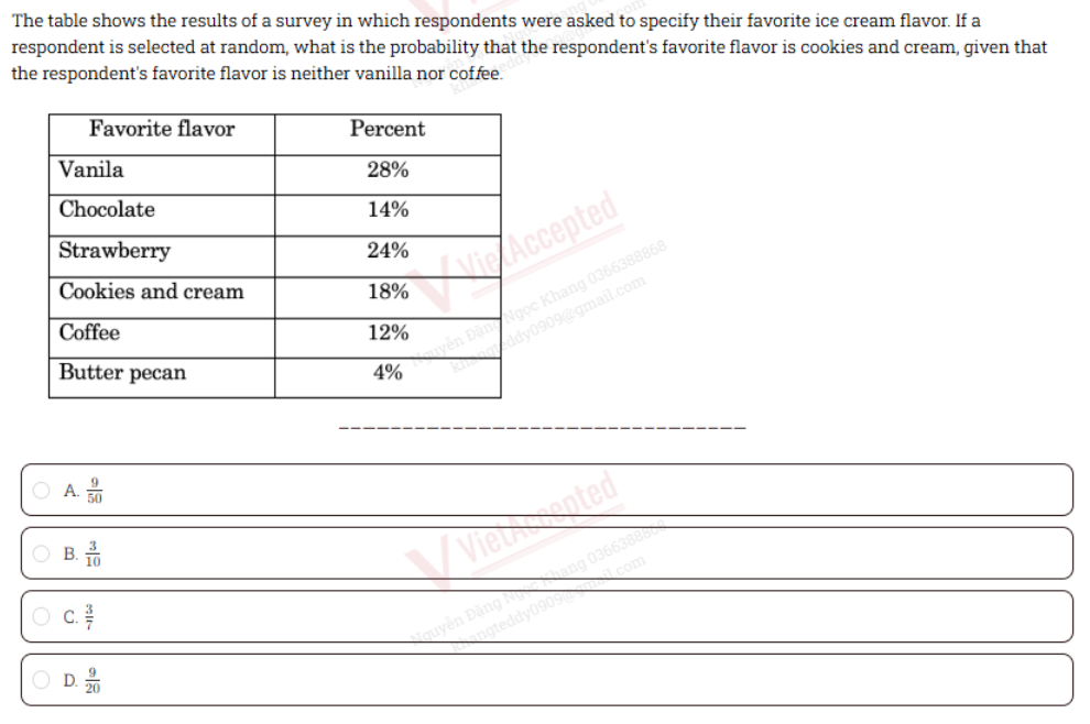 The table shows the results of a survey in