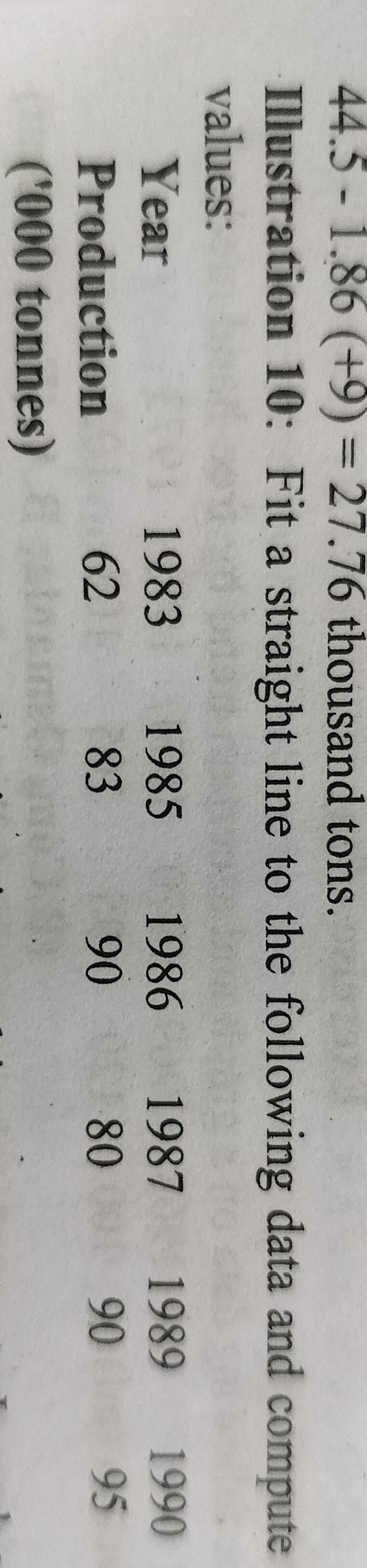 Illustration 10: Fit a straight line to the | StudyX