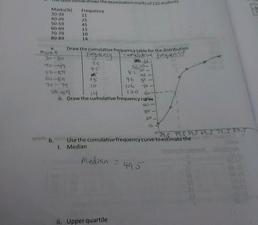 1. The table below shows the examination | StudyX